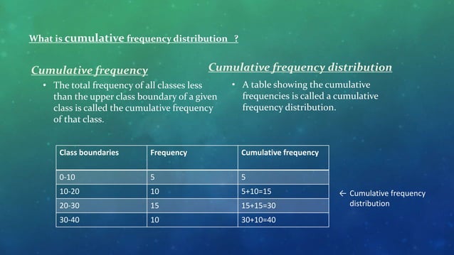 Cumulative frequency distribution | PPTX | Science