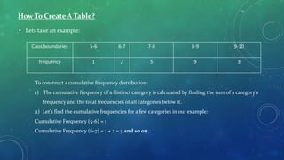 Cumulative frequency distribution | PPTX