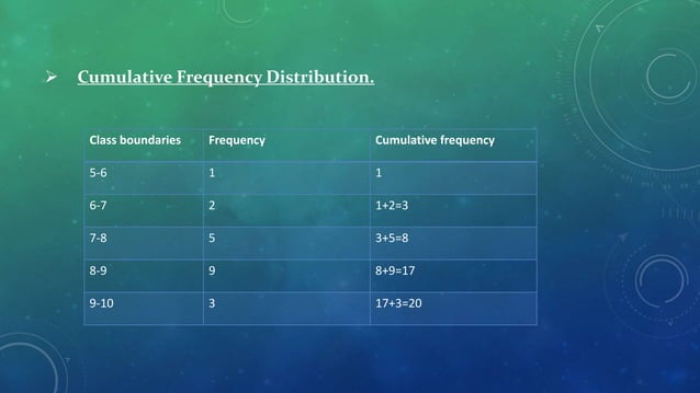 Cumulative Frequency Distribution Pptx Science