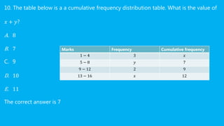 Cumulative Frequency Revision | PPTX