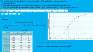Cumulative Frequency Revision | PPTX
