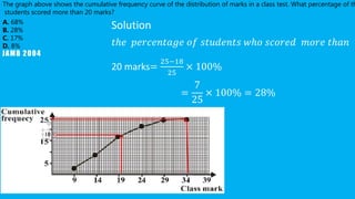 Cumulative Frequency Revision | PPTX
