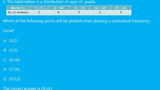 Cumulative Frequency Revision | PPTX