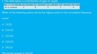 Cumulative Frequency Revision | PPTX