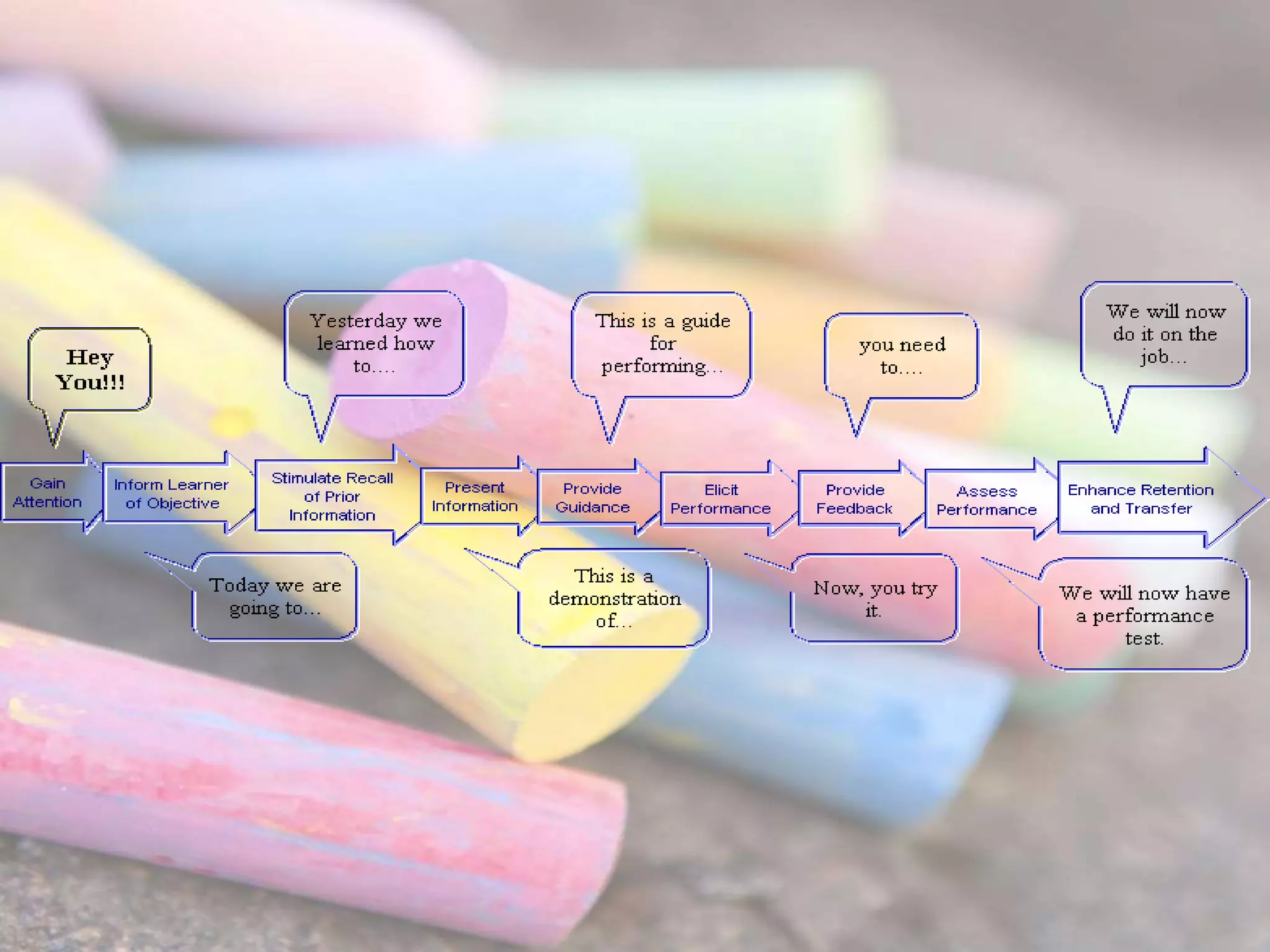 Cumulative learning theory | PPTX