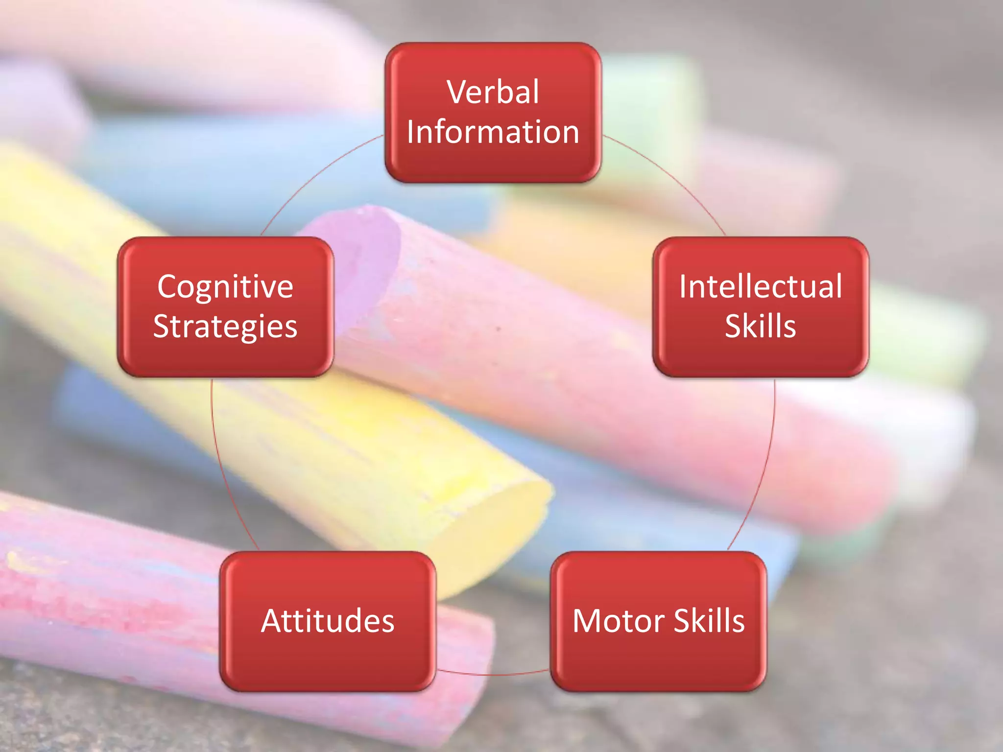 Cumulative learning theory | PPTX