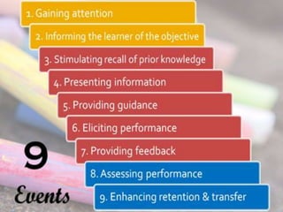 Cumulative learning theory | PPTX