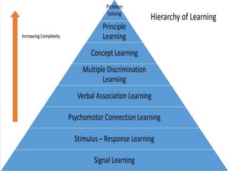 Cumulative learning theory | PPTX