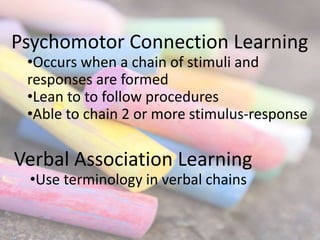 Cumulative learning theory | PPT