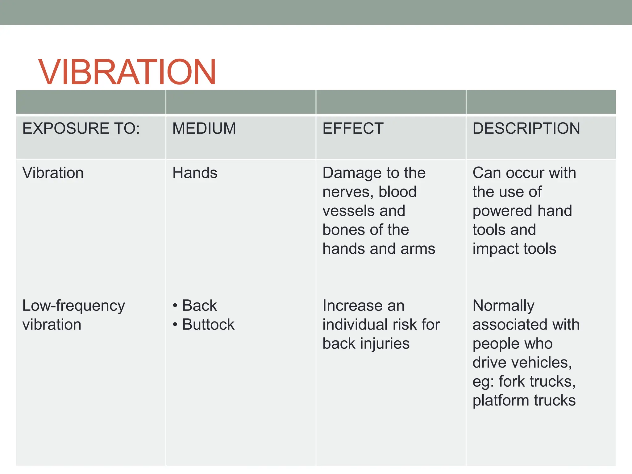CUMULATIVE TRAUMATIC DISORDER’Sppppppptx | PPTX