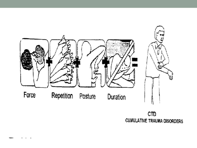 CUMULATIVE TRAUMATIC DISORDER’Sppppppptx | PPTX