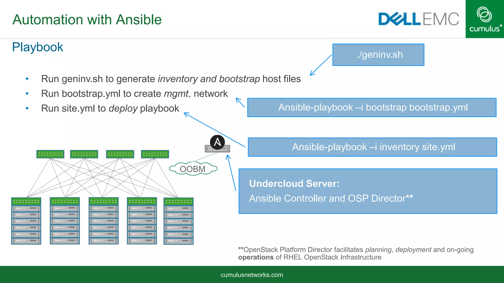 Building Scalable Data Center Networks Pptx Computer Networking Computing