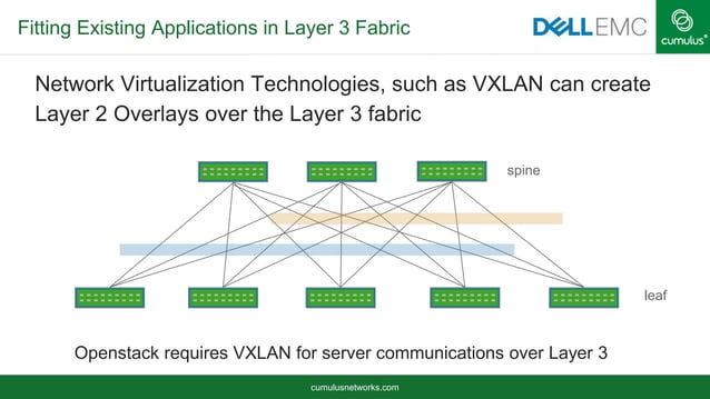 Building Scalable Data Center Networks Pptx Computer Networking Computing