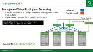 Cumulus Linux 2.5.5 What's New | PDF