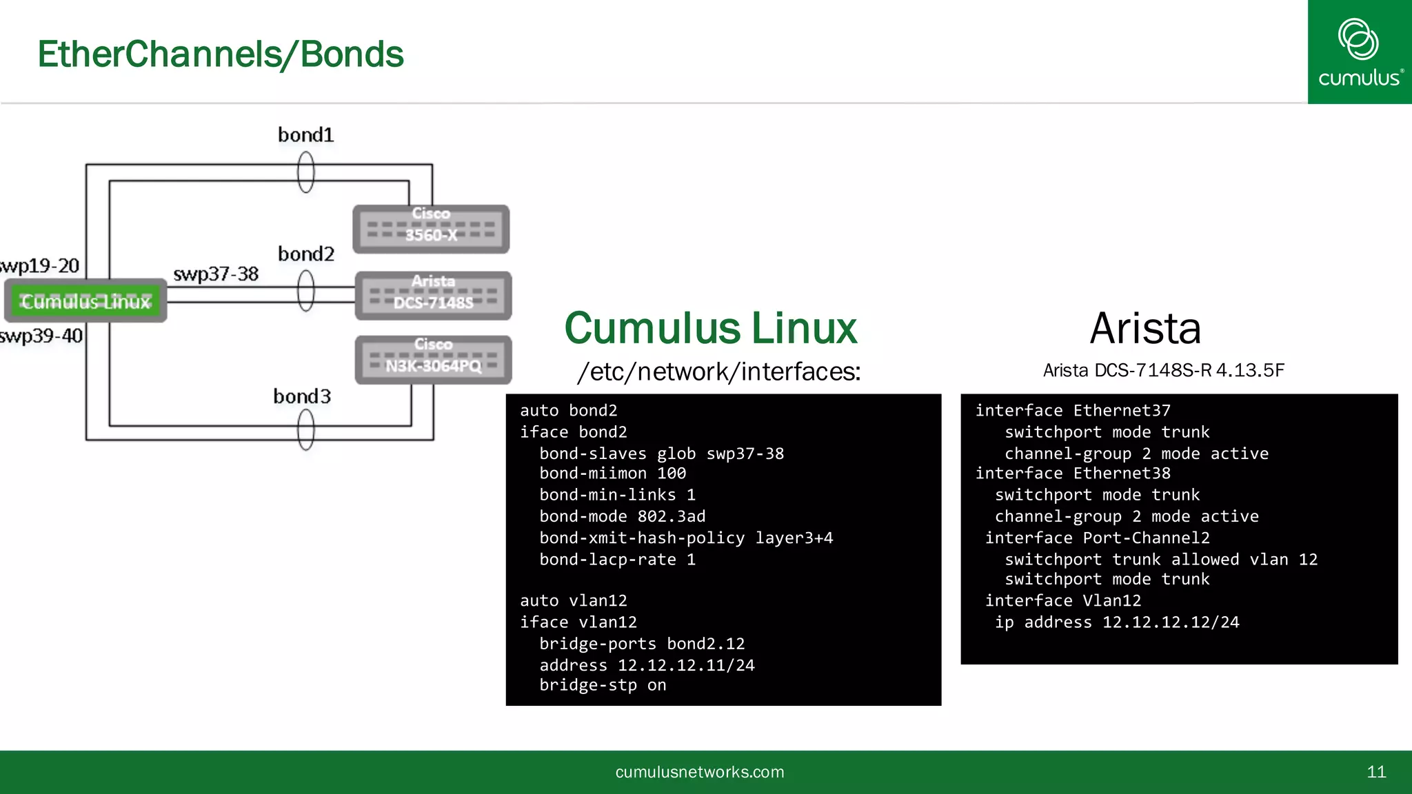 Cumulus networks conversion guide | PDF