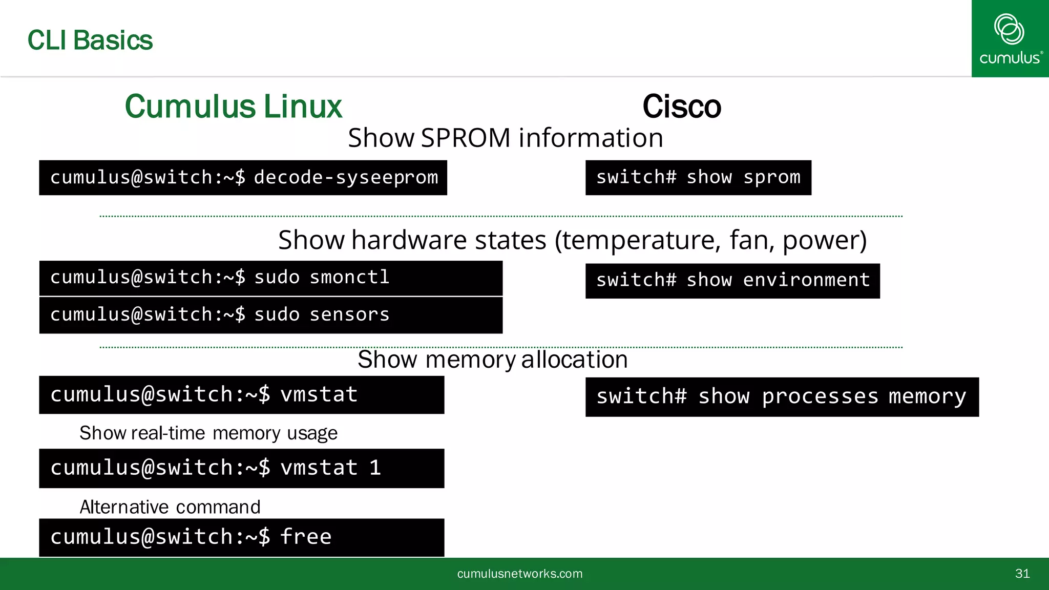 Cumulus networks conversion guide | PDF