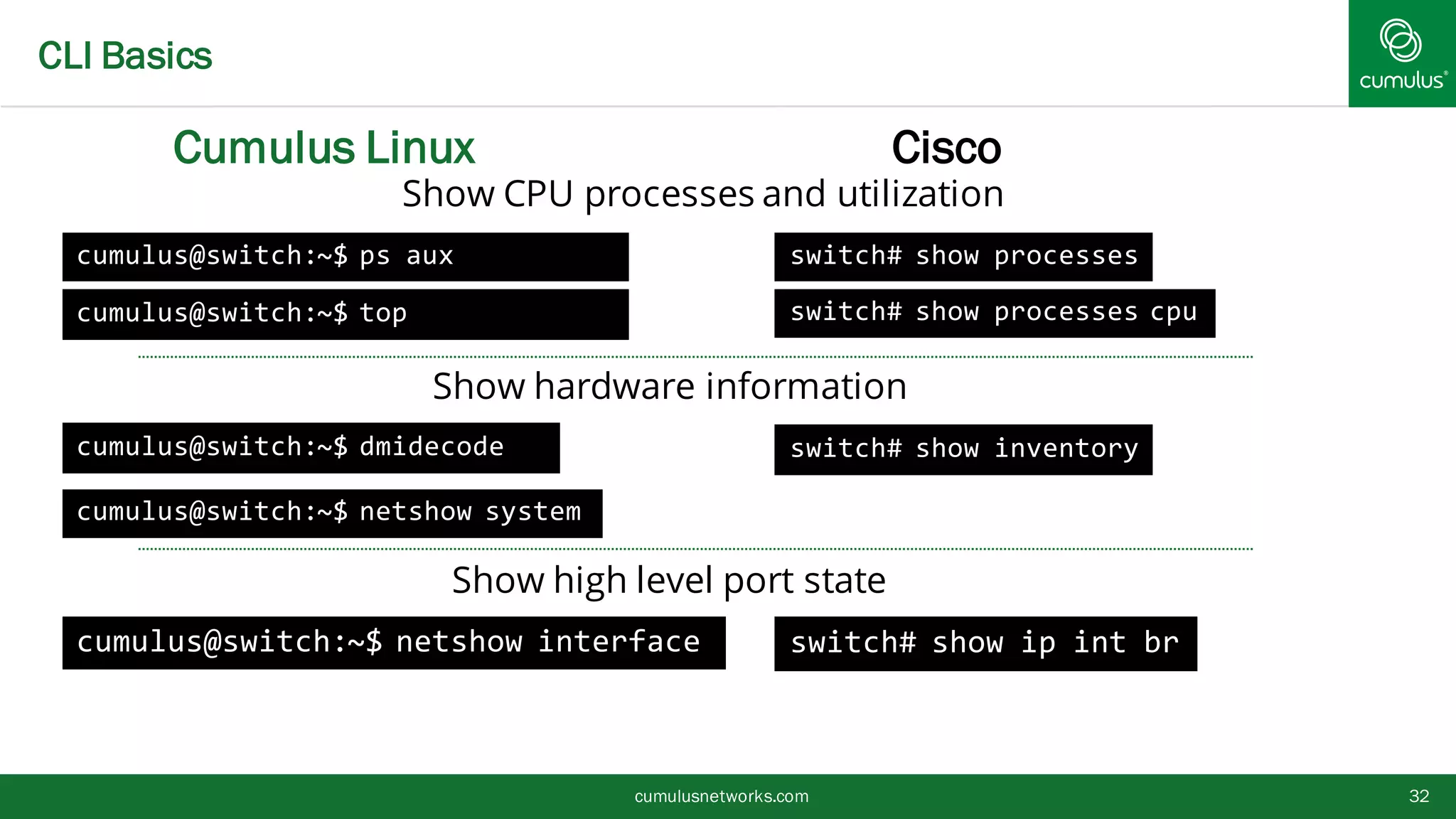 Cumulus networks conversion guide | PDF