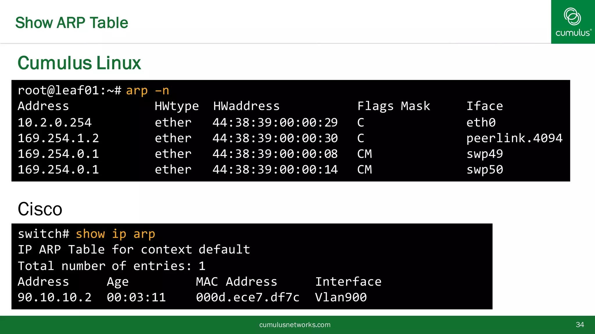 Cumulus networks conversion guide | PDF