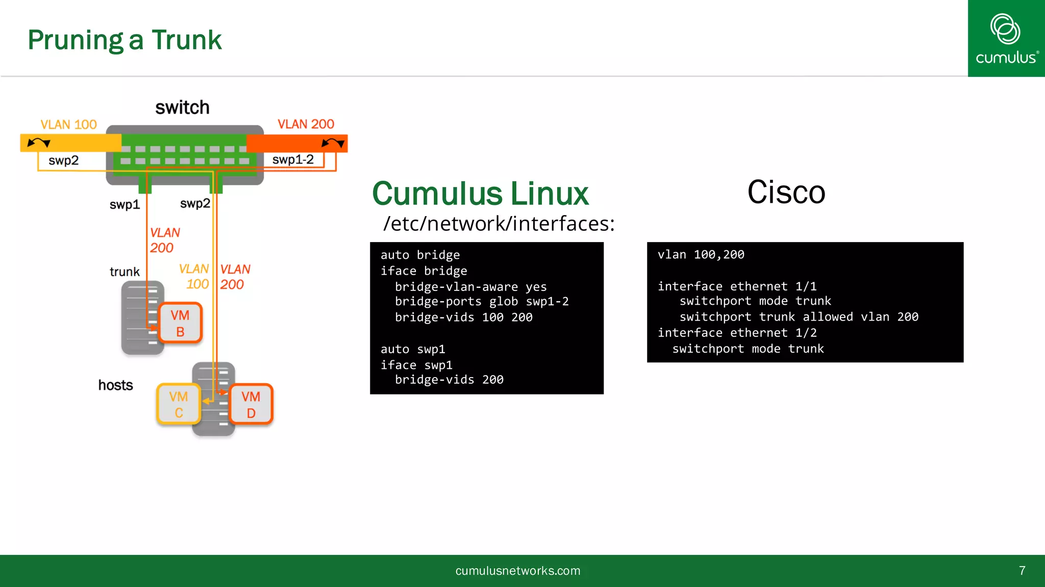 Cumulus networks conversion guide | PDF