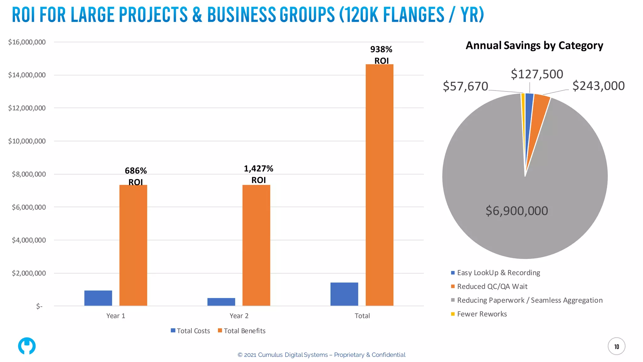 Cumulus overview | PDF