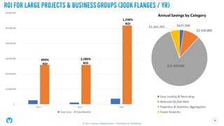 Cumulus overview | PDF