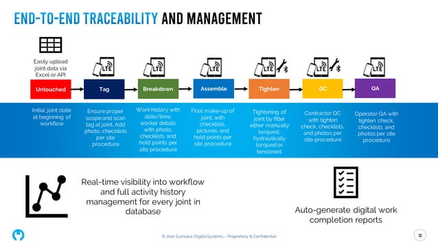 Cumulus overview | PDF