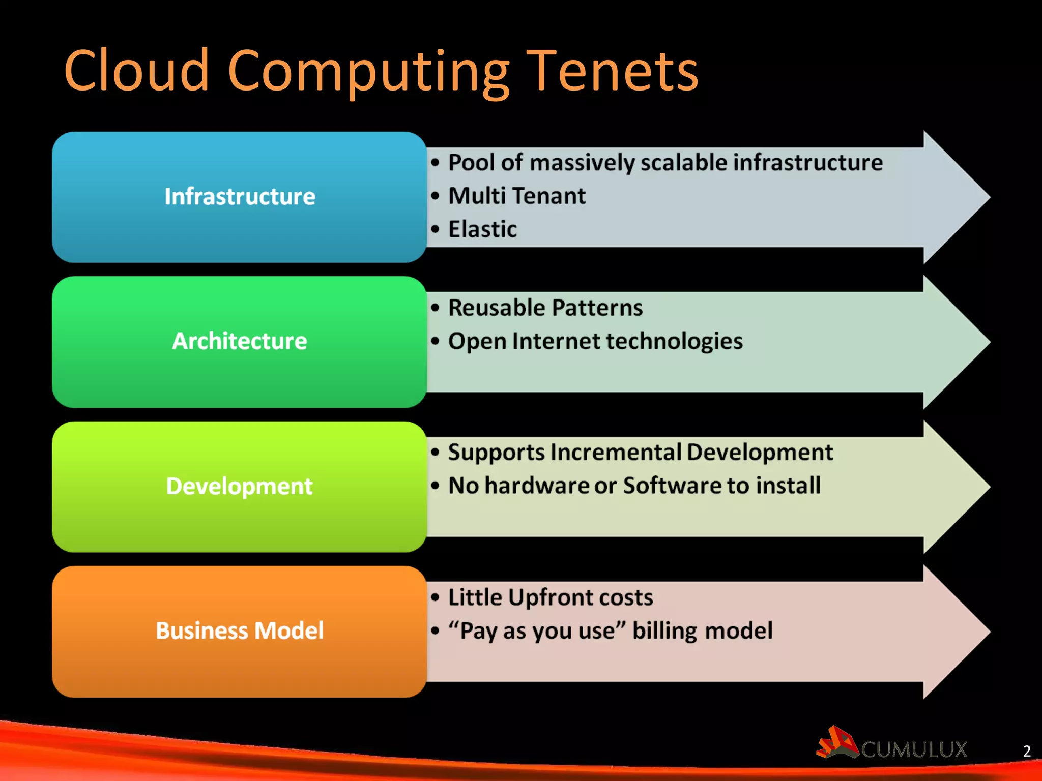 Cumulux Cloud Services | PPT
