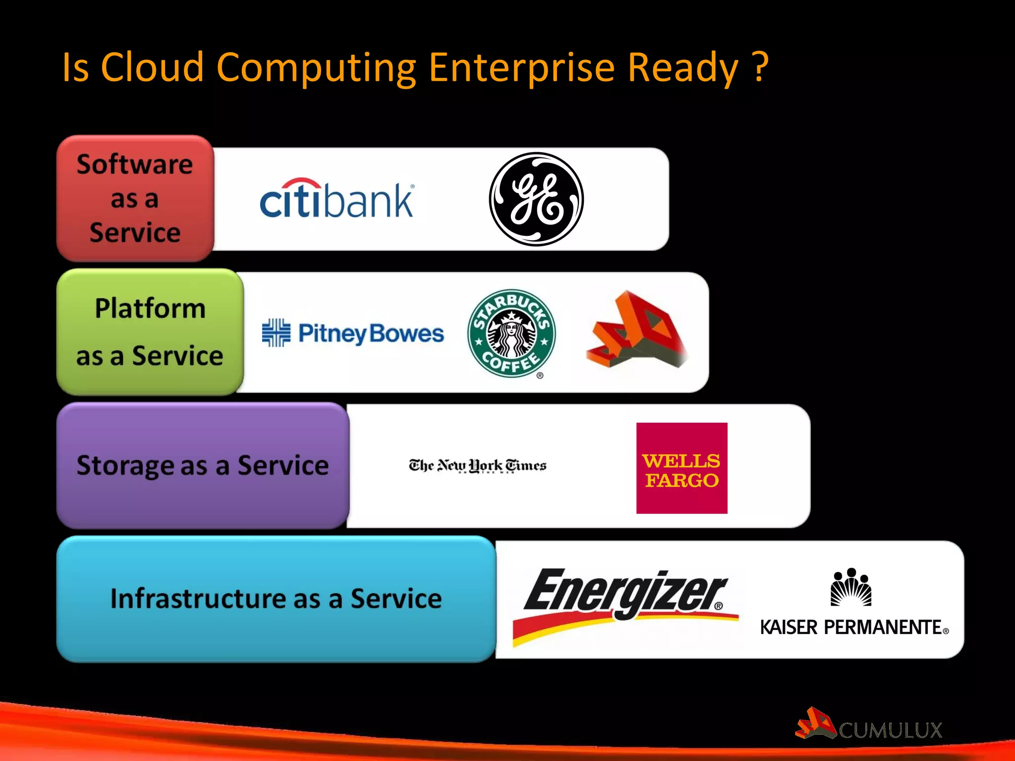 Cumulux Cloud Services | PPT