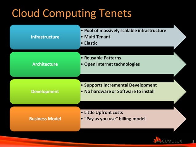 Cumulux Cloud Services | PPT