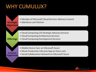 Cumulux Cloud Services | PPT