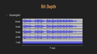 Audio Data Representation (NCGD009) | PPT