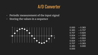 Audio Data Representation (NCGD009) | PDF