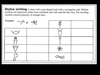 Cuneiform | PPT