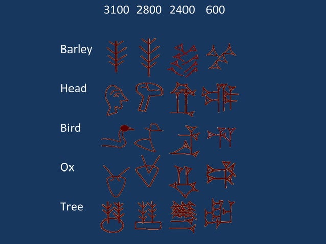 Cuneiform ppt | PPT