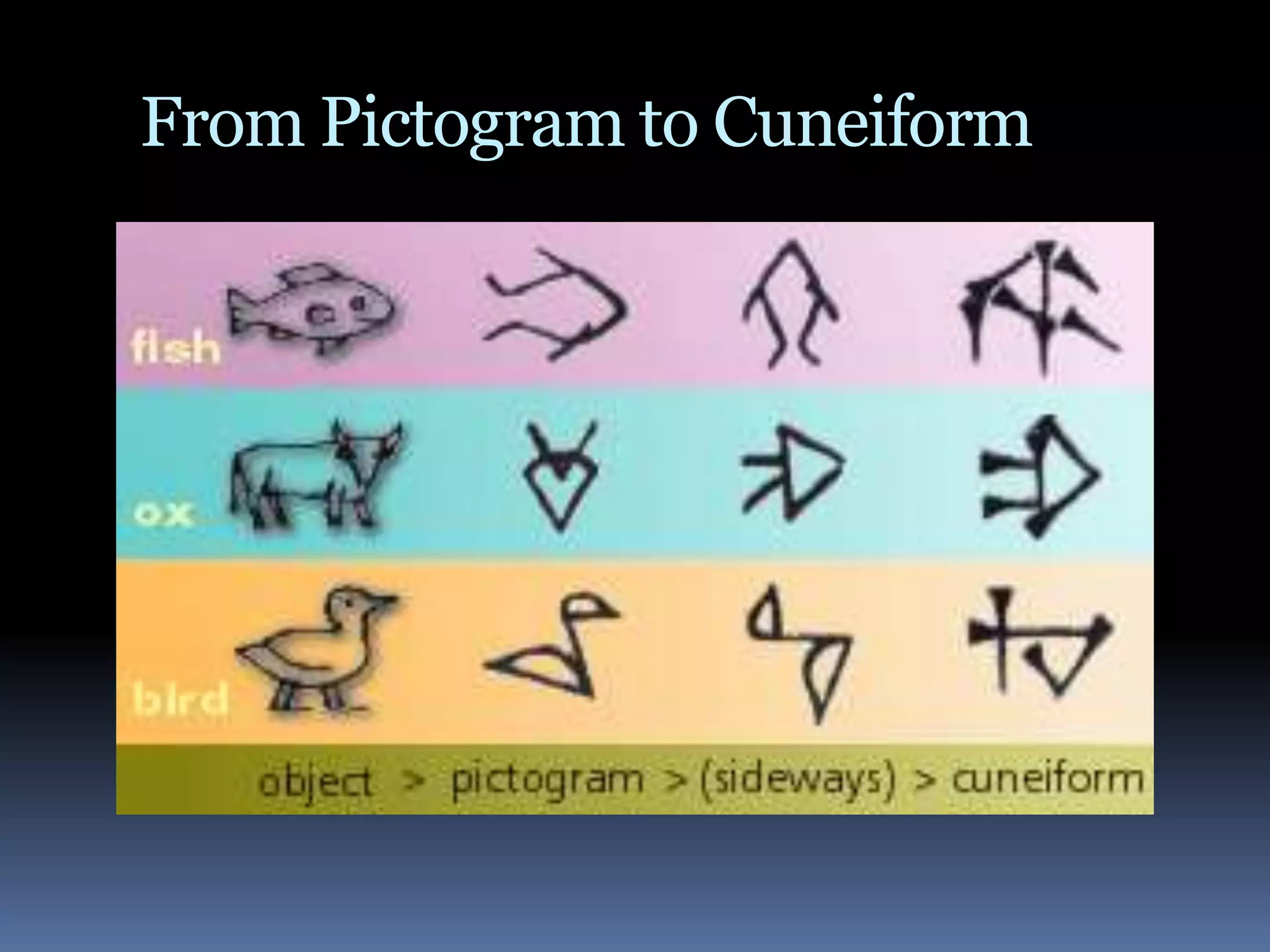Cuneiform Writing | PPTX