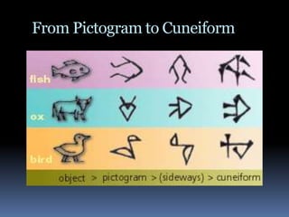 Cuneiform Writing | PPTX