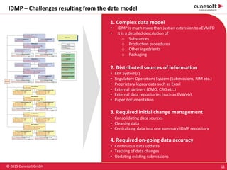 Webinar slides: ISO IDMP via Regulatory Master Data Management | PDF