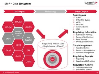 Webinar slides: ISO IDMP via Regulatory Master Data Management | PDF
