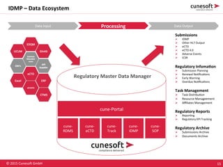Webinar slides: ISO IDMP via Regulatory Master Data Management | PDF