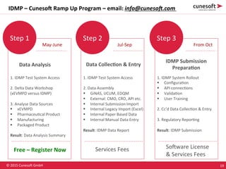 Webinar slides: ISO IDMP via Regulatory Master Data Management | PDF