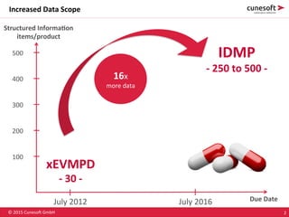 Webinar slides: ISO IDMP via Regulatory Master Data Management | PDF