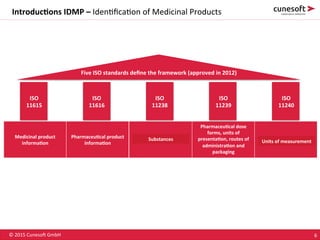 Webinar slides: ISO IDMP via Regulatory Master Data Management | PDF