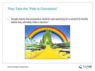 The Path to Conversion: Display Advertising | PDF | Advertising ...