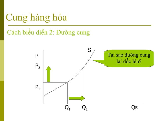 Cung, cau hang hoa chuong ii | PPT