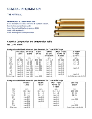 CuNi hsc | PDF