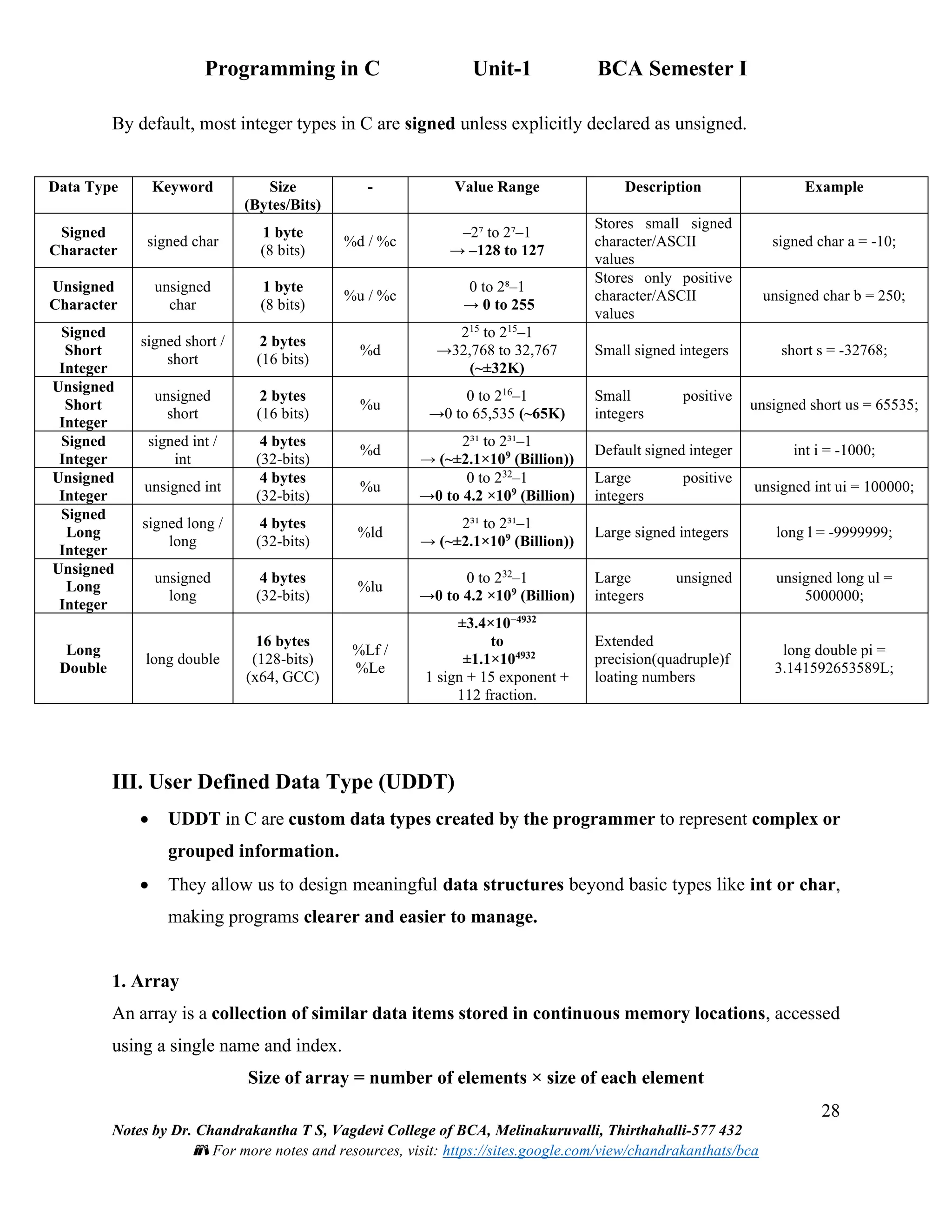 Programming in C: Unit-I Problem solving with a Computer | PDF
