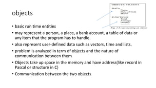 c++ INTRODUCTION SOFTWARE CROISIS TYPES OF PRO | PPTX