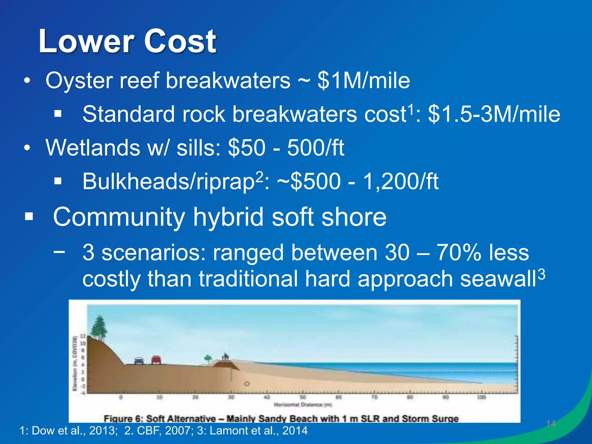 Sustainable approaches to coastal design and adaption to sea level rise ...