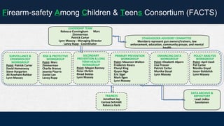 Firearm-safety Among Children & Teens Consortium (FACTS) by Rebecca Cunningham, MD | PPT | Death ...