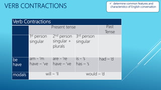 Cunningham Learning Module- Spoken Grammar, Idioms, and Slang: How is ...